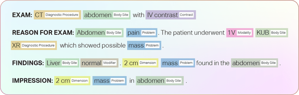 Medical Named Entity Recognition | Clinical NER Solution