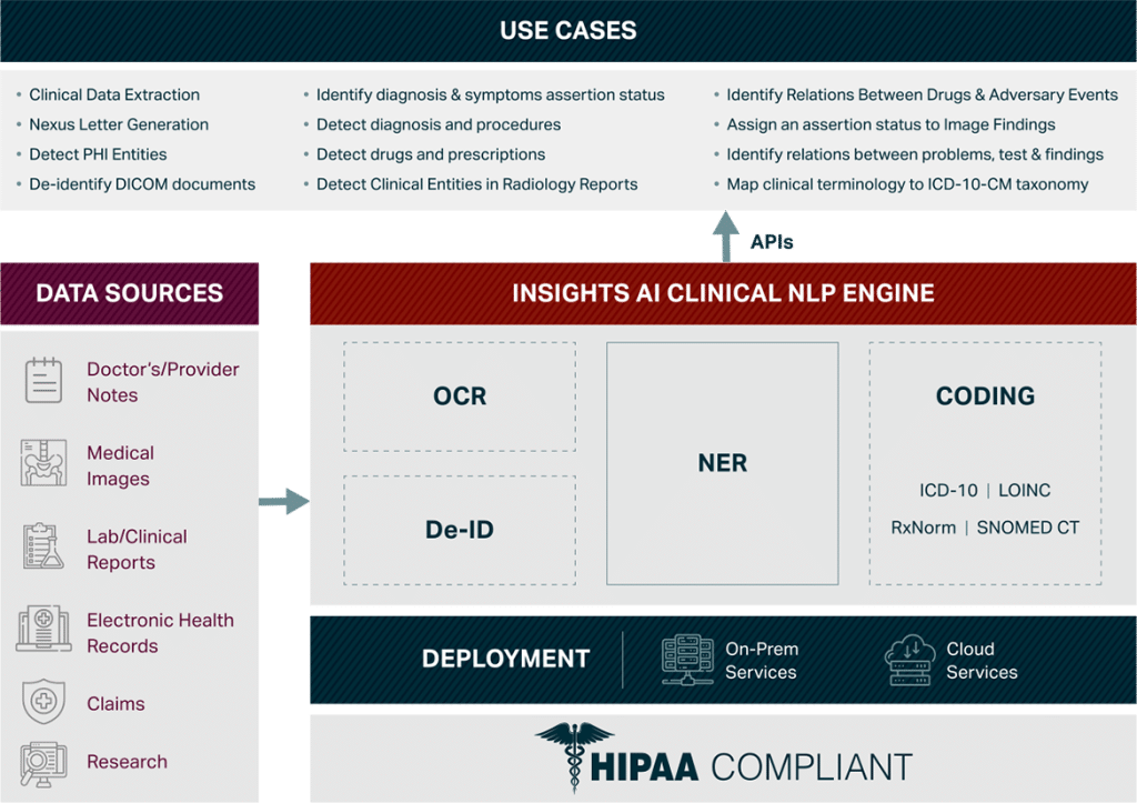 Healthcare NLP Solutions | Medical Data Collection & Annotation