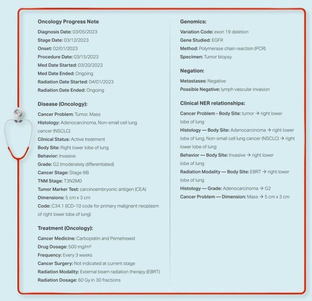 Oncology Clinical Data Annotation For NLP Model Training: A Case Study ...